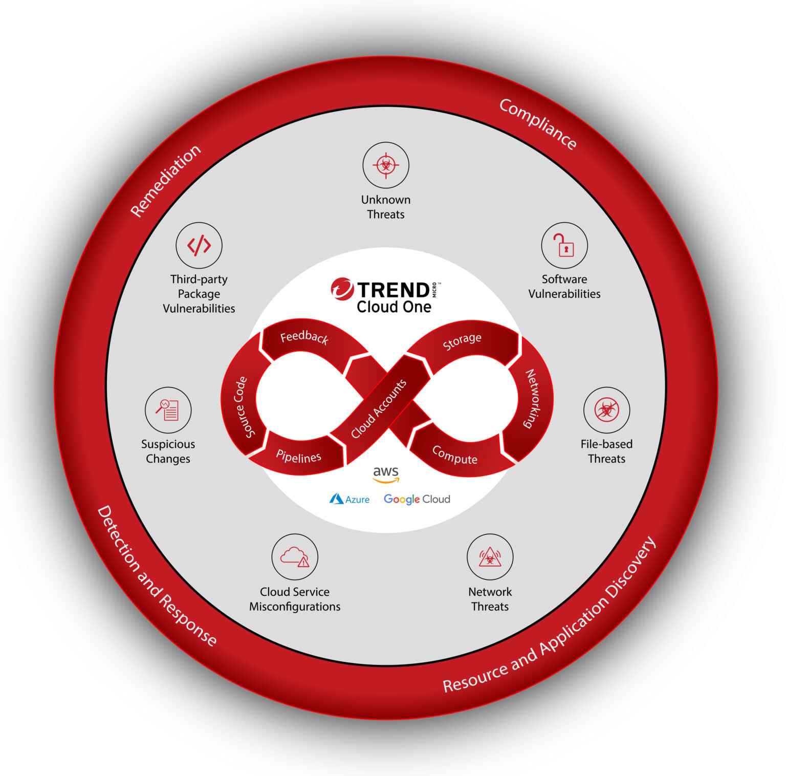 PRODUCT REVIEW: Trend Micro Cloud One - Cybersecurity Insiders