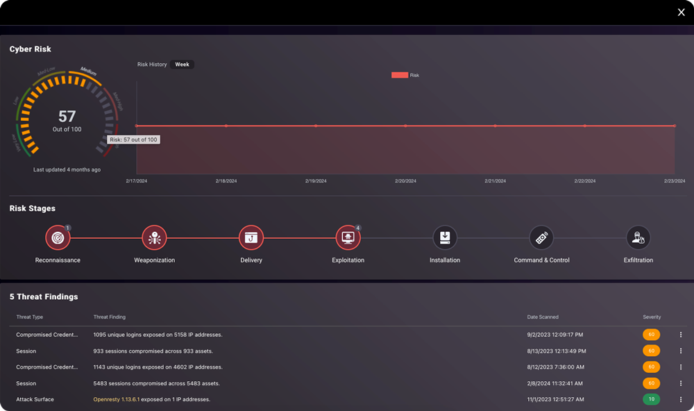 Boost SOC Efficiency with TacitRed's Threat Intelligence